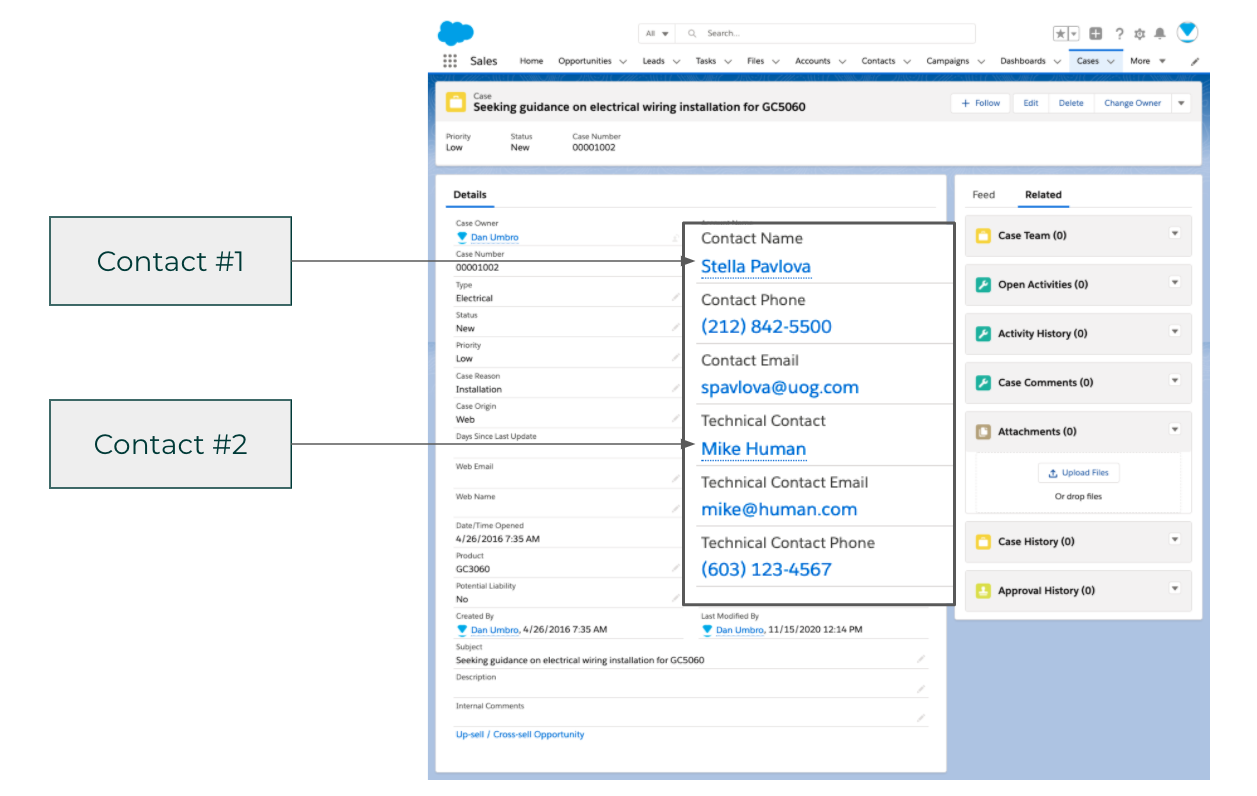 Syncing Salesforce Custom Objects with Pardot - Fishnet Media