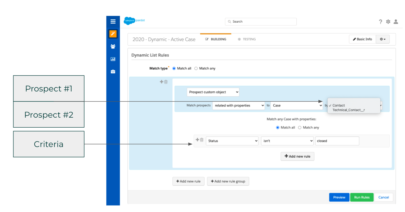 Syncing Salesforce Custom Objects with Pardot - Fishnet Media